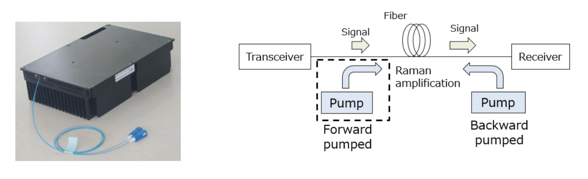 Increased the 800Gbps Optical Signal Quality in the C+L band Through ...