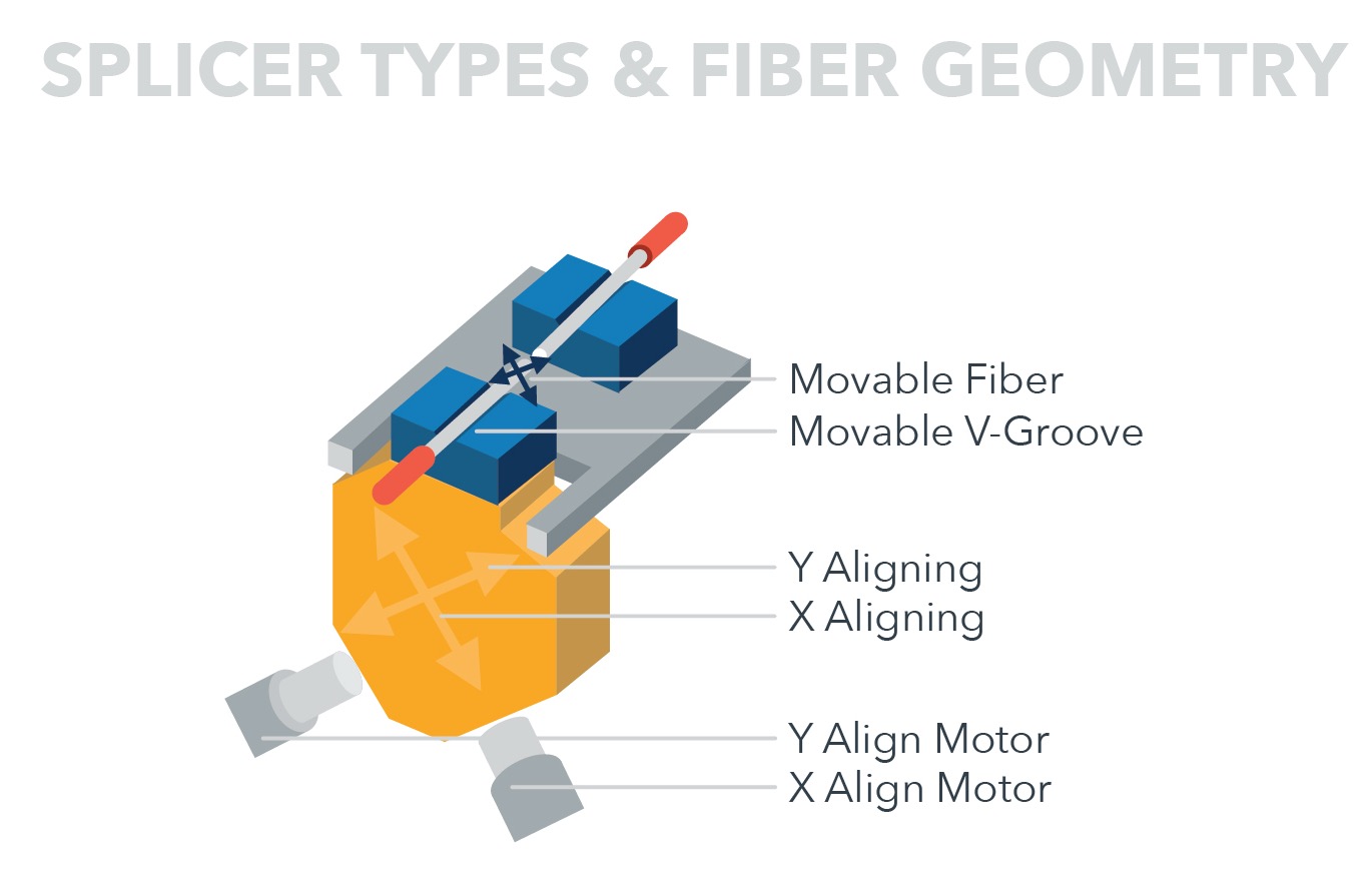 Single-Mode Optical Fiber Geometries | OFS