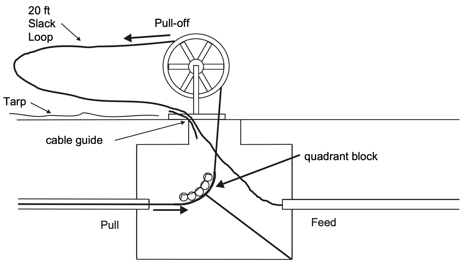 Placing Fiber Optic Cable in Underground Plant | OFS
