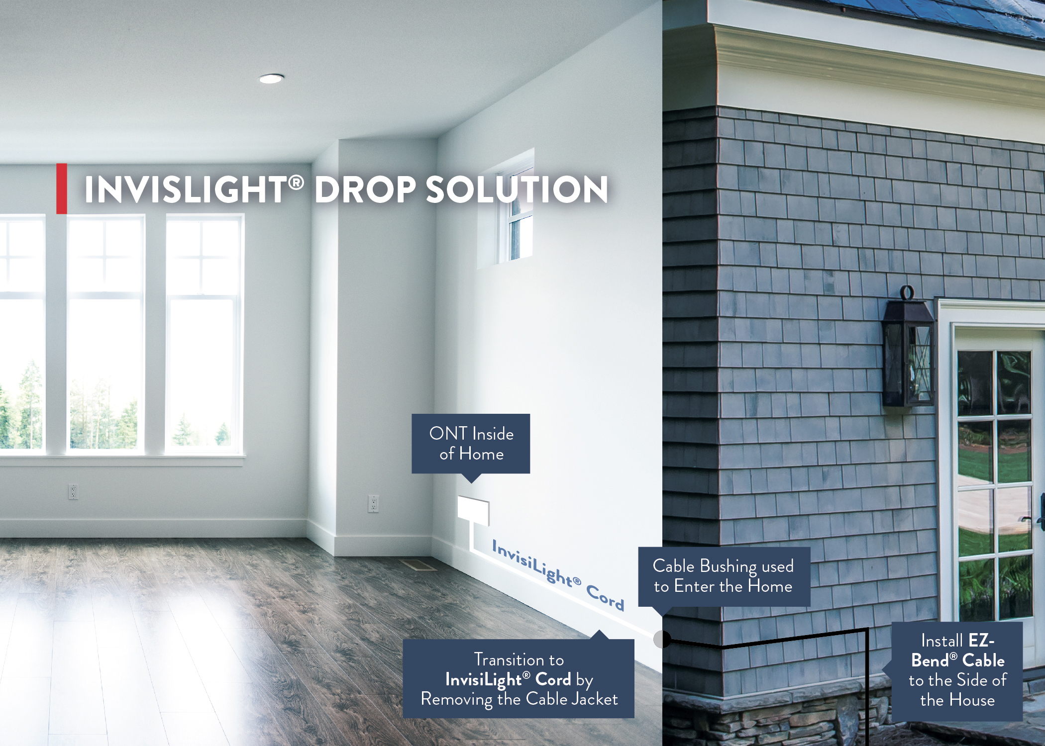 The OFS InvisiLight Drop Solution| OFS