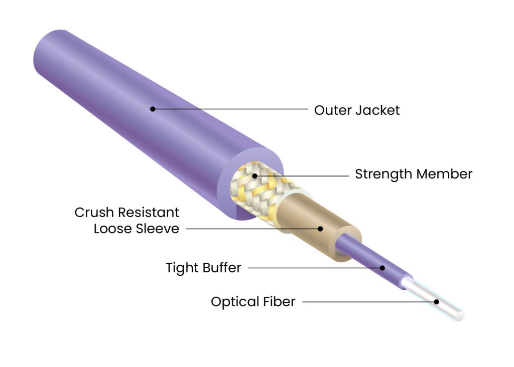 FlightLinx PLUS Fiber Optic Cable | OFS