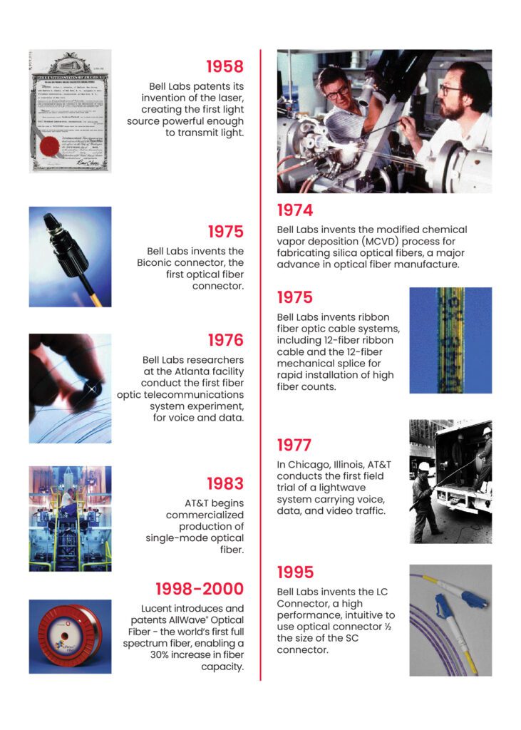 Technological Heritage | OFS