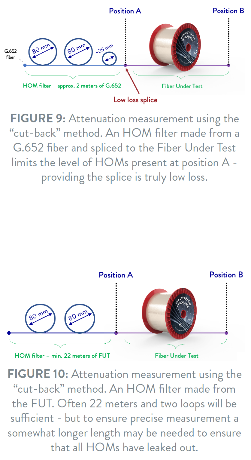 HOW TO SPEAK “FIBER GEEK” | ARTICLE 5: CUT-OFF WAVELENGTH (COW) | OFS