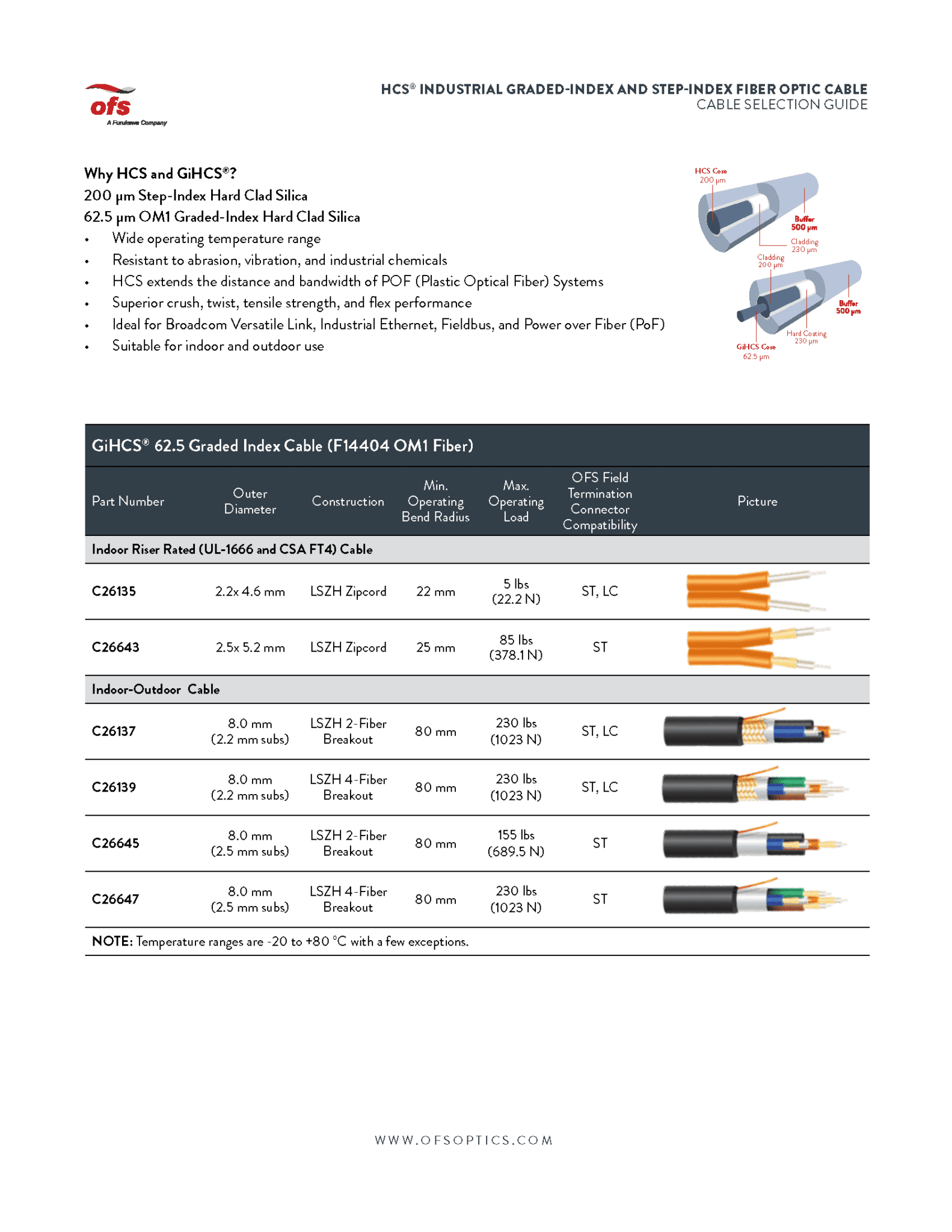 Industrial Fiber Optic Cable Selection Guide | OFS