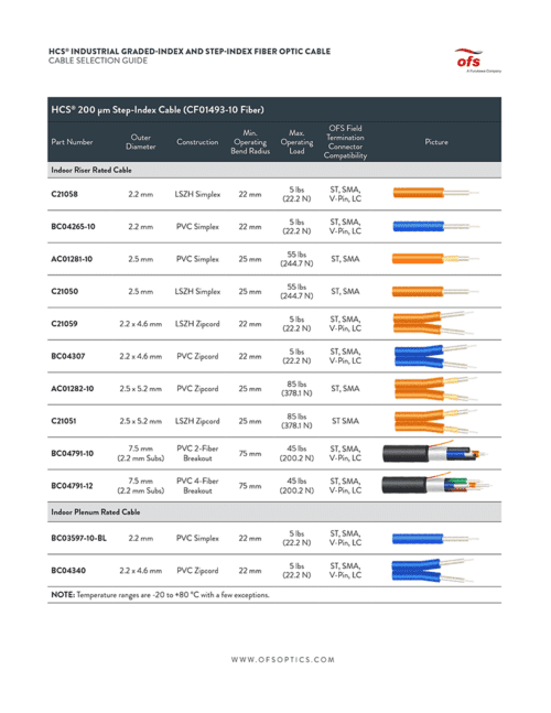 Industrial Fiber Optic Cable Selection Guide | OFS