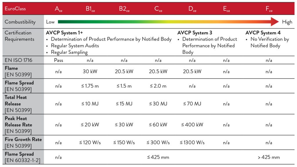 European Construction Products Regulation (CPR) | OFS