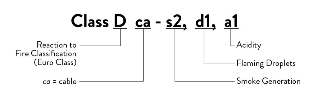 European Construction Products Regulation (CPR) | OFS
