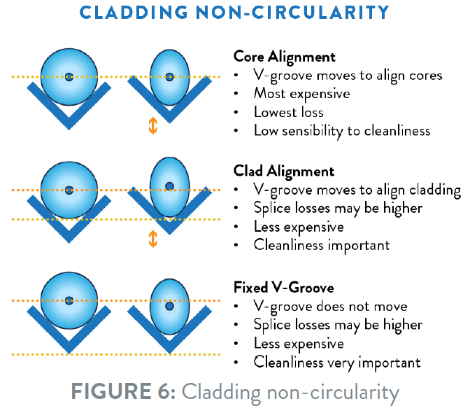 HOW TO SPEAK “FIBER GEEK” | ARTICLE 4: SINGLE-MODE FIBER GEOMETRIES | OFS