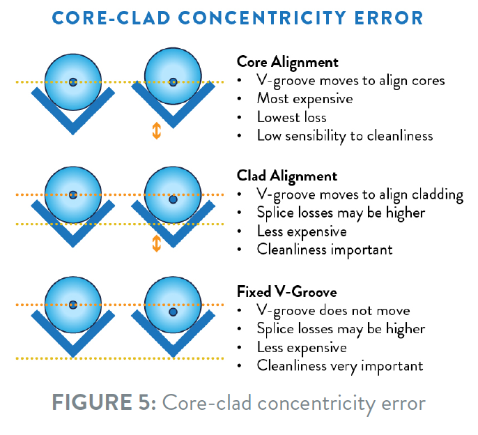 HOW TO SPEAK “FIBER GEEK” | ARTICLE 4: SINGLE-MODE FIBER GEOMETRIES | OFS