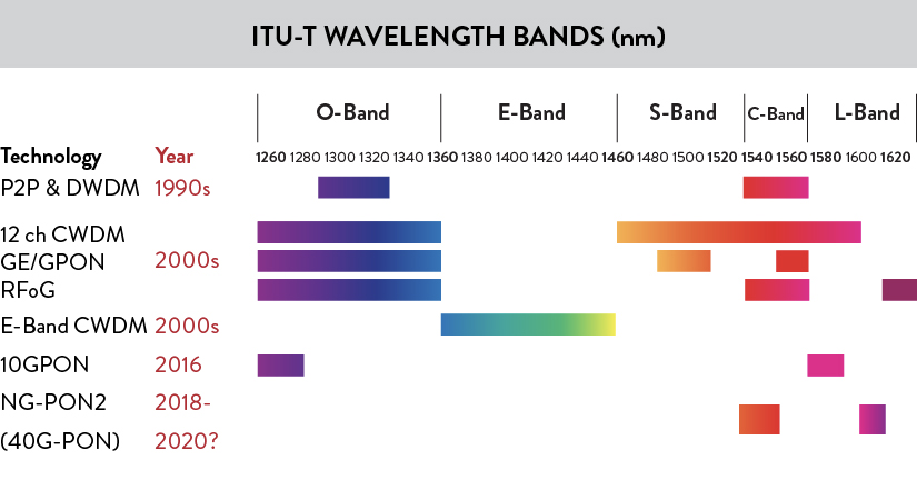 HOW TO SPEAK “FIBER GEEK” | ARTICLE 1: CRITICAL OPTICAL PARAMETERS ...