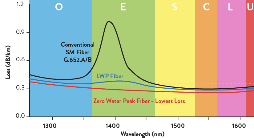 Technical Article Archives | OFS