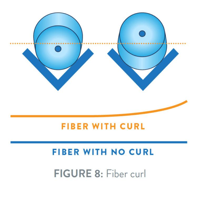 Technical Article Archives | OFS