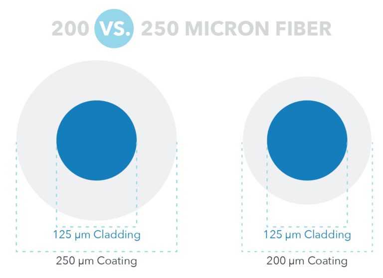 Single-Mode Optical Fiber Geometries | OFS