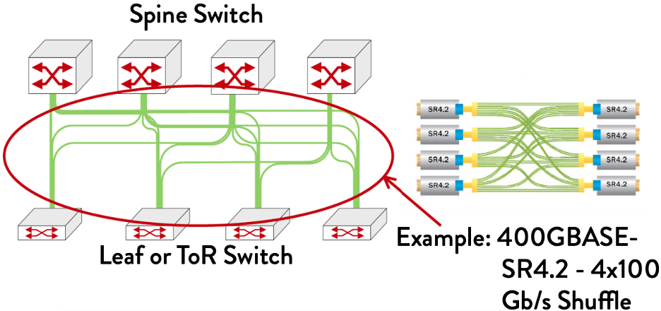 5 Things You Should Know About IEEE Std 802.3cm™-2020 | OFS