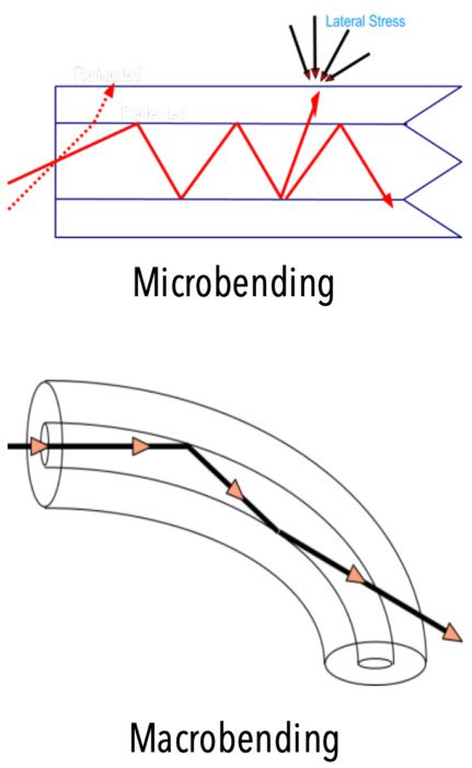A Focus on the Critical Optical Parameter Attenuation | OFS
