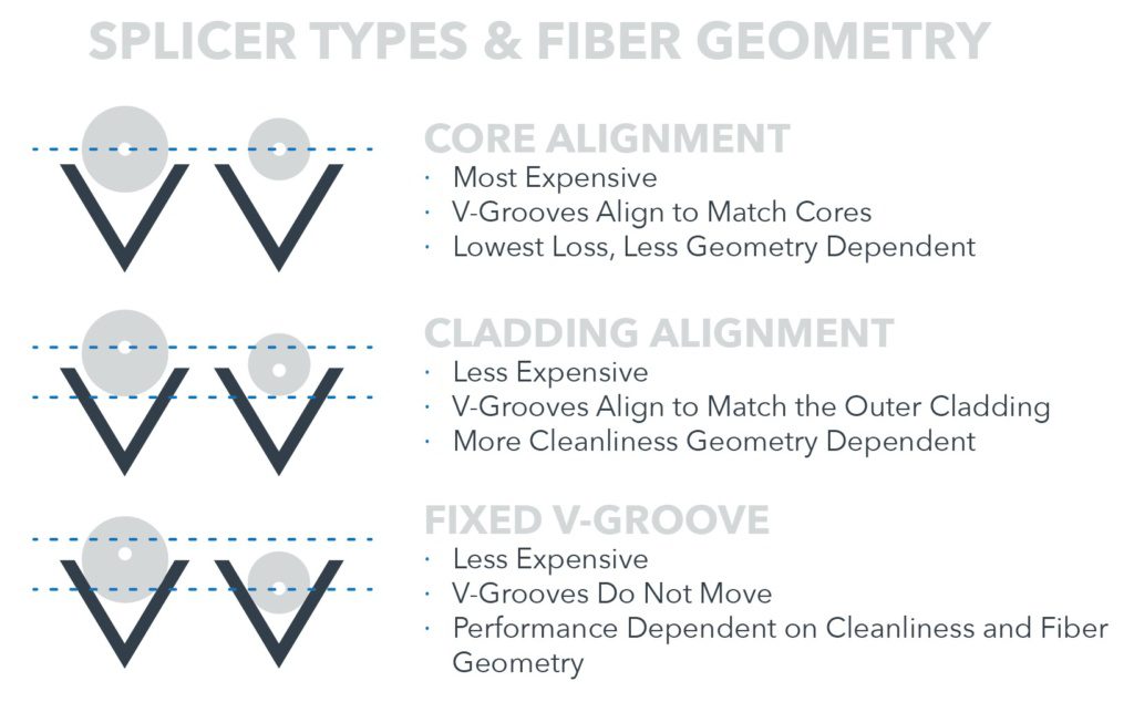 Single-Mode Optical Fiber Geometries | OFS